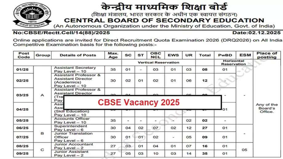 CBSE Recruitment 2025 - 224 Vacancies Available