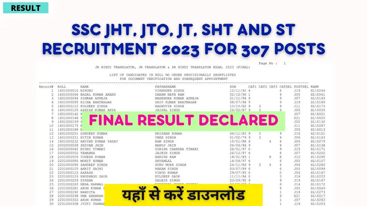 Final Result Declared: SSC Junior Hindi Translator JHT Exam 2023 for 307 Posts