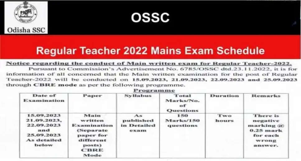 OSSC TGT Teacher Exam Date 2023 Out, Check Schedule Here