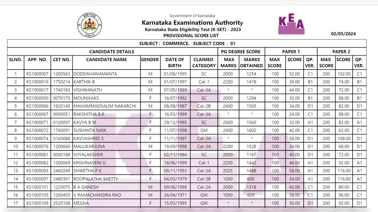 Karnataka SET Result 2024 Announced: Check Your KSET Scorecard Now at cetonline.karnataka.gov.in