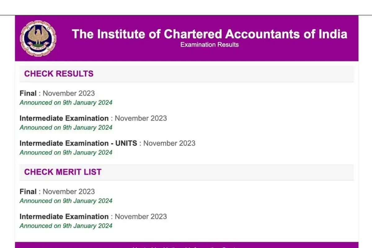 CFA Institute Releases Level 1 November 2023 Exam Results: Here’s How ...